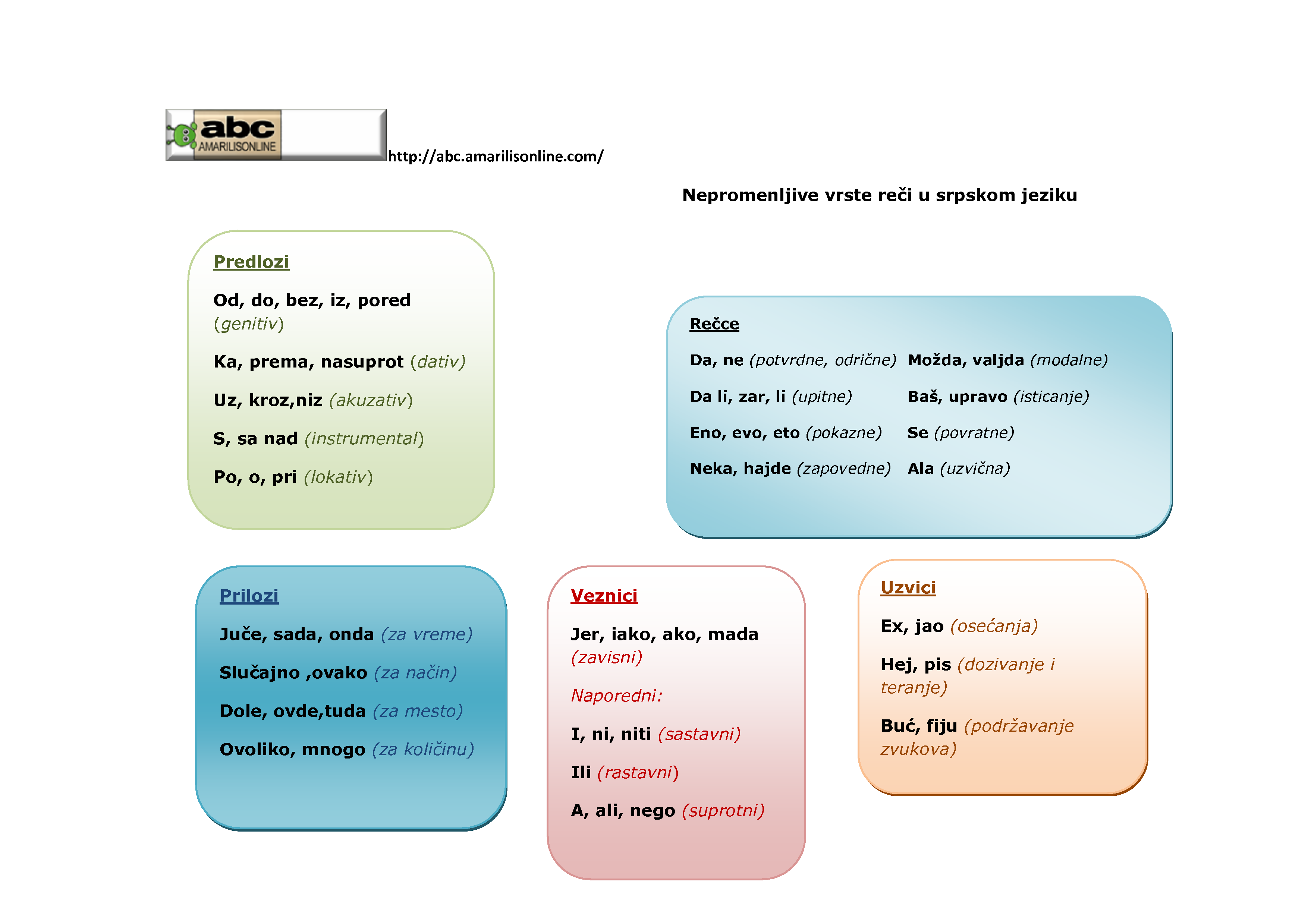 nepromenljive reci u srpskom jeziku* | abc - amarilisonline